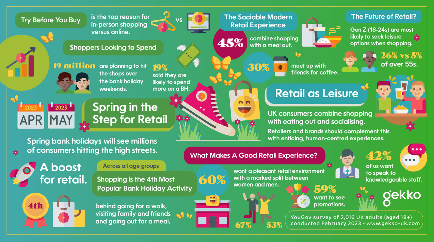 Consumers plan to hit the shops this bank holiday season - ERT